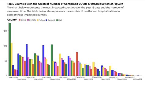 The Plot Below Is From The First Tutorial Topic 6 Chegg Com