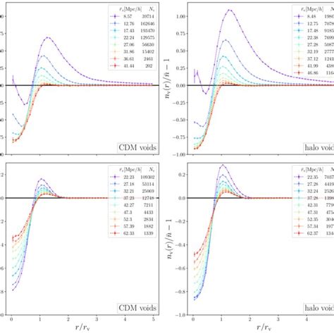 Stacked Number Density Profiles Of Isolated Halo Voids From The Midres