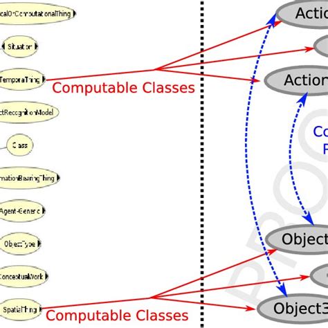 Illustration Of The Two Types Of Computables Computable Classes And
