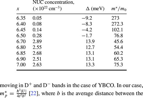 Parameters Of Nuc Model Computed For The Ybco System Download Scientific Diagram