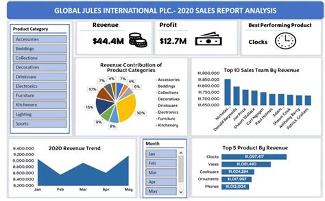 Juliet Akusu On Linkedin Powerbi Sql Dataanalysis Personaldevelopment Data Visualization