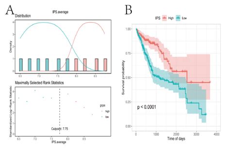 IPS Features A Distribution Of IPS Upper Plot And Selection Of The Download Scientific