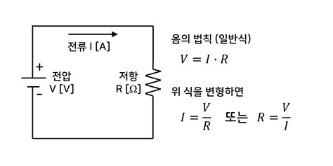 옴의 법칙 및 전기회로 용어 전류 전압 저항 컨덕턴스 전력 전력량 공식 전기 설계