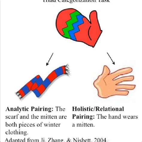 Categorization Task Download Scientific Diagram