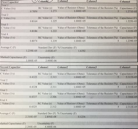 Solved Lab Report Questions Each Question Needs To Be