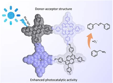 Donor‐acceptor Pyrene‐based Covalent Organic Framework For Blue Light Photocatalytic Oxidative