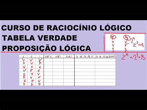 Conectivas Proposicionais E Tabelas De Verdade Rtp Ensina🐂 Explore A