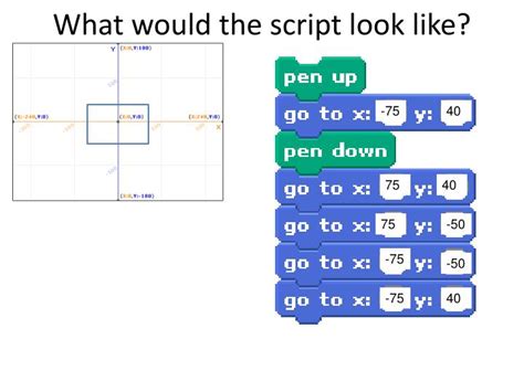 Ppt Coordinates In Scratch Powerpoint Presentation Id3225515