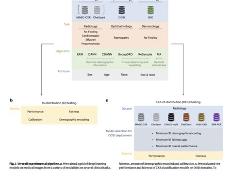 Synth2 Boosting Visual Language Models With Synthetic Captions And