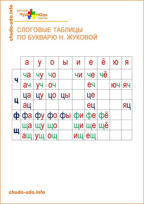 Пин на доске Игры для детей Слог Чтение Уроки письма
