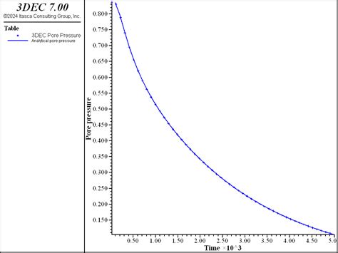 Matrix Fluid Flow — Pfc 70 Documentation