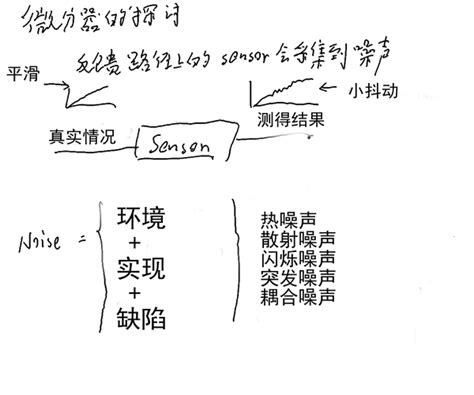 Pid控制器开发笔记之六：不完全微分pid控制器的实现 程序员大本营
