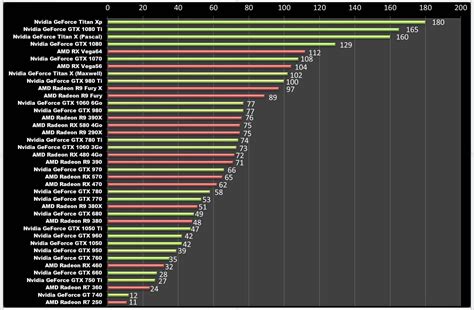 Модели видеокарт Nvidia Geforce
