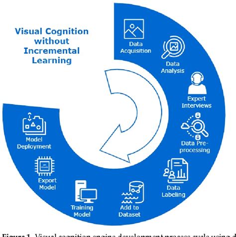 Figure 1 From A Survey Of Incremental Deep Learning For Defect Detection In Manufacturing