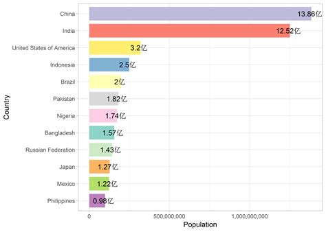 Ggplot2及其扩展包绘图总结