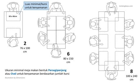 Ukuran Meja Makan 6 Kursi Homecare24