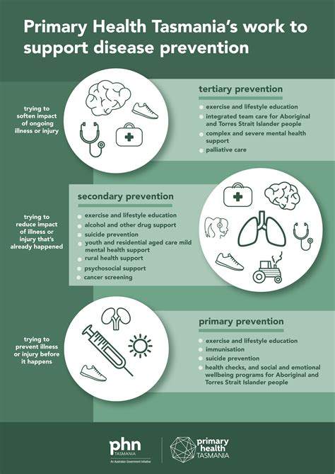 Prevention