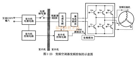 看图学习变频空调器故障维修 精通维修下载