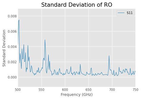 Introduction — Scikit Rf Documentation
