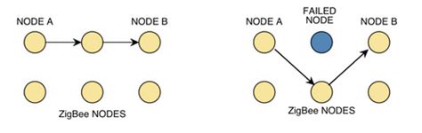 ece 4240 wireless microprocessor interfacing concepts flashcards quizlet