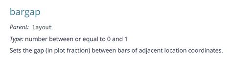 Problems With Spacing Between Series On Bar Charts · Issue 230 · Plotlyplotlymatlab · Github