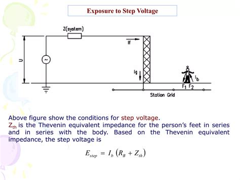 Lec 04 Substation Grounding Ppt