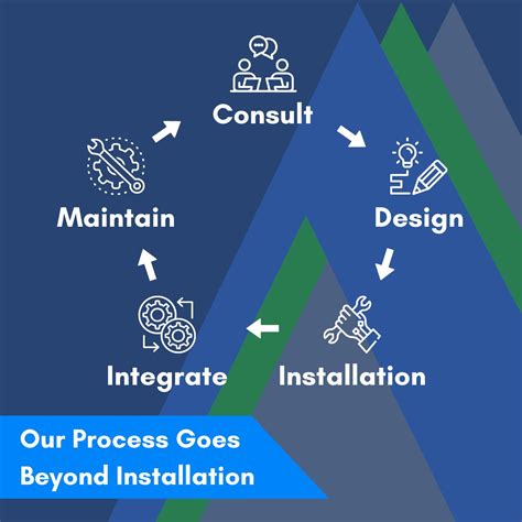 Apex3 Systems Llc On Linkedin Apex3systems Intelligentsecuritysolutions Security