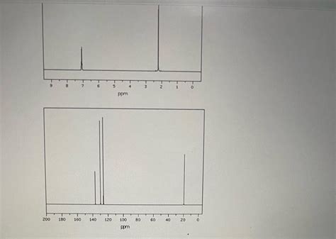 Solved The 1H NMR And 13CNMR Spectra Of An Unknown Compound Chegg