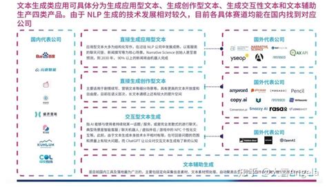 一文读懂aigc产业链：aigc的前世今生和未来展望 知乎