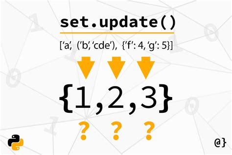 using python s set update method for fun and profit αlphαrithms