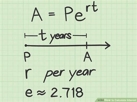 4 Ways To Calculate Interest WikiHow