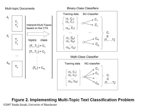 Ppt Automatic Text Classification Powerpoint Presentation Free
