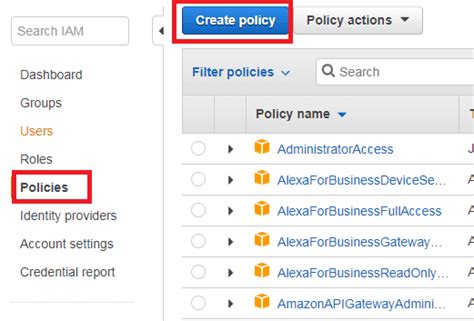 Getting Started With Amazon Aws Iot And Esp8266