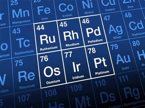 Deep Insights 50 Mining2030 Pgms Outlook With Dr David Davis