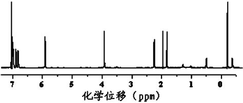 Cycloolefin Copolymer And Preparation Method Thereof Eureka Patsnap
