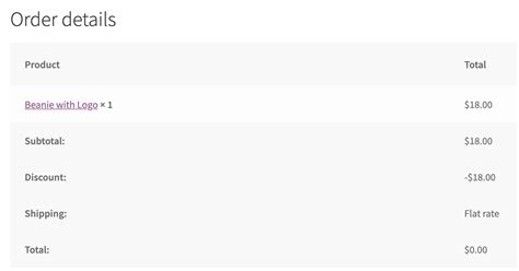 No Validation When You Created An Email Restricted Coupon · Issue 2235