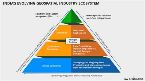 Factors Driving Indo Europe Geospatial Trade