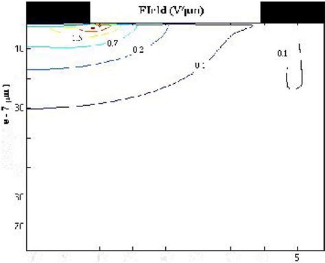 Spatial Distribution Of The Electric Field In The Unit Cell Of Gaas Msm Download Scientific