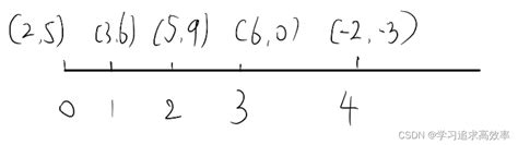 【离散化】802 区间和离散化区间和 Csdn博客 【离散化】802 区间和离散化区间和 Csdn博客