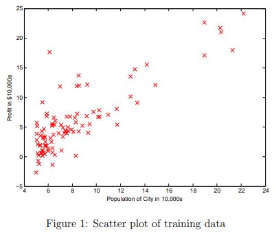 GitHub Nandomachado Linear Regression