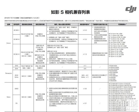 Dji 大疆 Ronin S 专业级三轴单反相机稳定器开箱 大疆ronins评测怎么样 值值值
