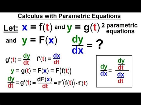 Cc Parametric Equations Solutions For Parametric Equations Graphs