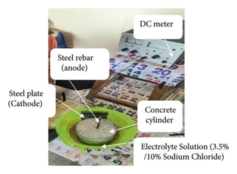 Accelerated Corrosion Test A Schematic Representation Of Electrical