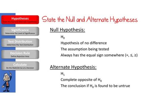 Hypothesis Testing Part 1 Teaching Resources