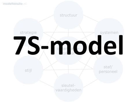 7s Model Ppt