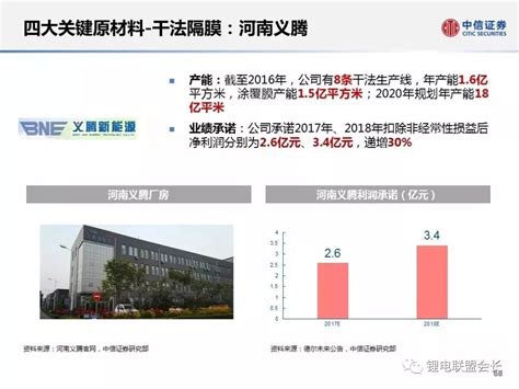 【重磅】宁德时代catl供应链130页ppt深度剖析 清新电源