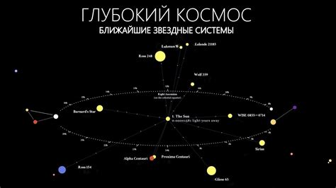 Ближайшие к нам Звёзды и их Планеты. Глубокий Космос. - YouTube