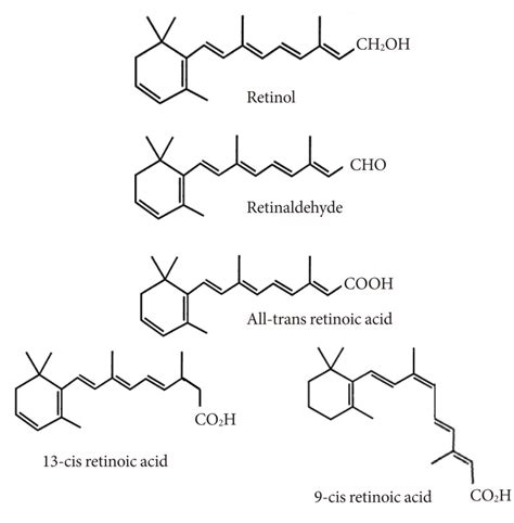 The Chemical Structures Of Retinoids Download Scientific Diagram
