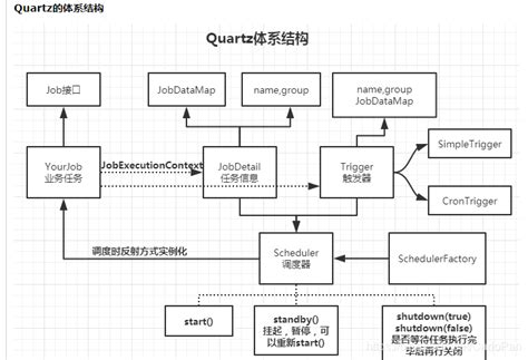 任务调度timerquartz、elasticjob、spring Task，ltslight Task Scheduler、xxl Job， Opencronlts和xxjob