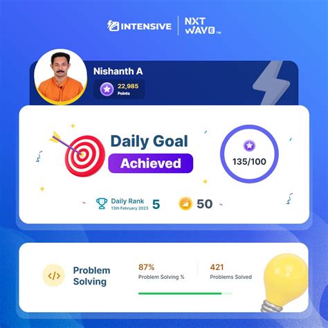 nishanth a on linkedin codingpractice codingskills